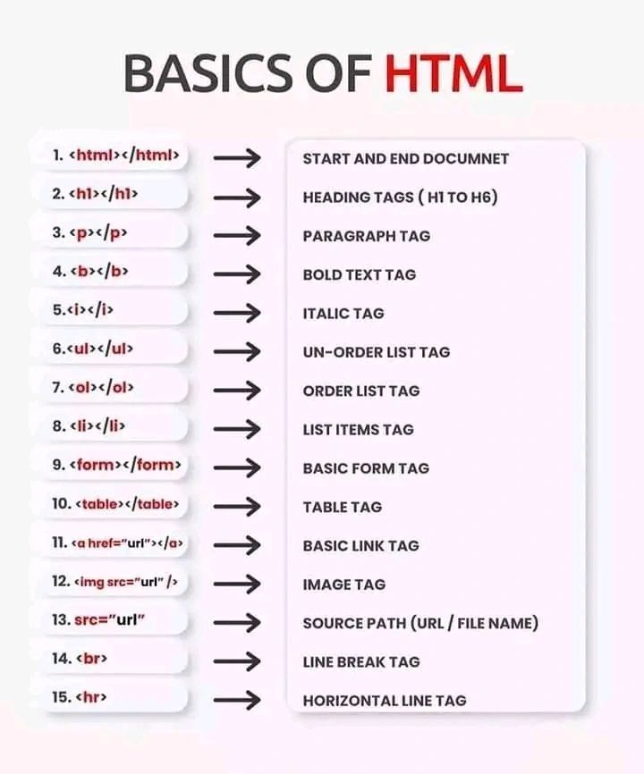 Mohammed Husen on LinkedIn: #ac #aczone #coding #programmer #html #css ... Mohammed Husen on LinkedIn: #ac #aczone #coding #programmer #html #css ...