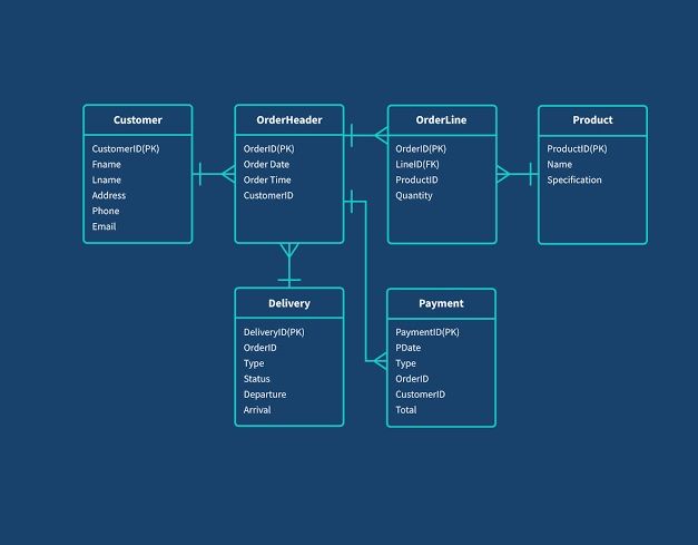 Data exploration: Data modeling with One-to-One Relationships | Ashwani ... Data exploration: Data modeling with One-to-One Relationships | Ashwani ...