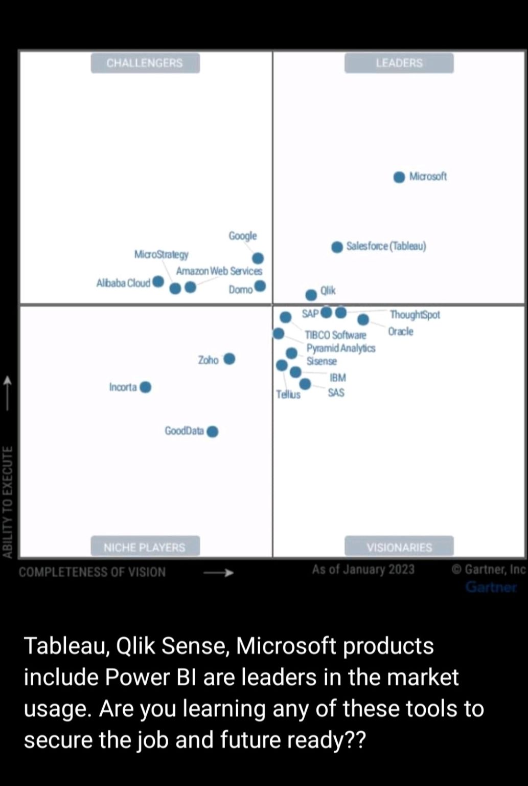 Sandeep chundu on LinkedIn: #powerbi #python #sql #tableau #tableau Sandeep chundu on LinkedIn: #powerbi #python #sql #tableau #tableau