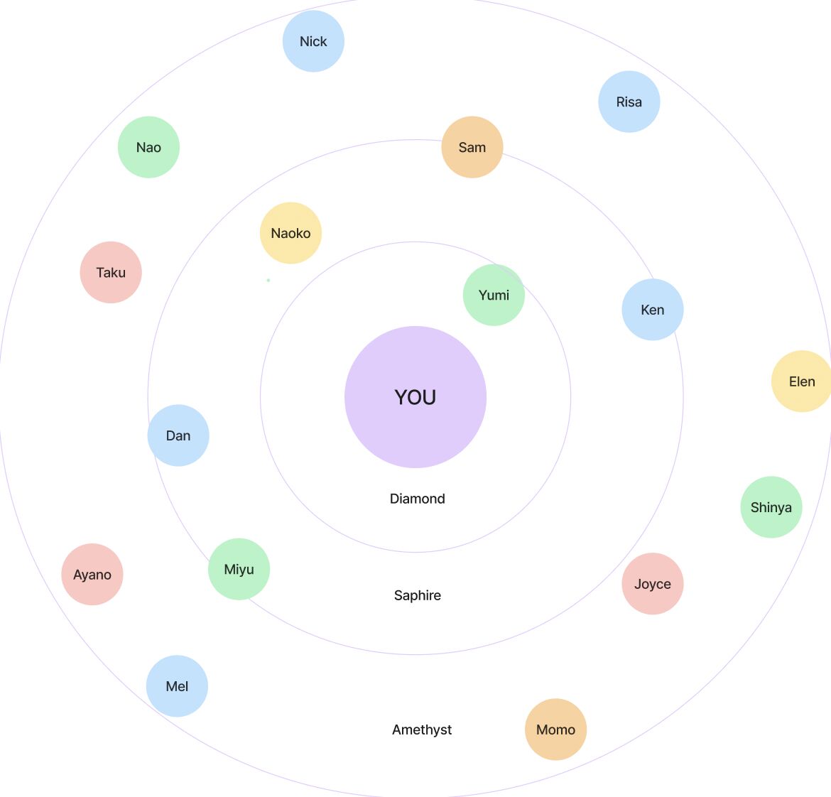HeartLinker on LinkedIn: Have you ever wanted to visualize your ... HeartLinker on LinkedIn: Have you ever wanted to visualize your ...