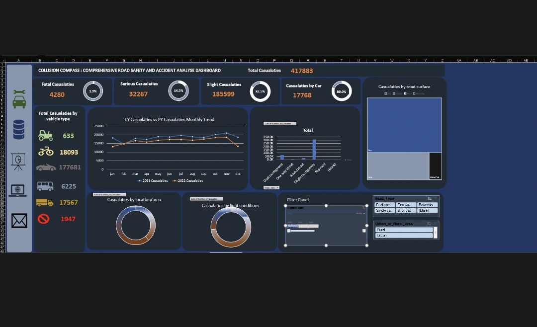 #dataanalytics #dashboard #roadsafety #datavisualization #powerbi # ... #dataanalytics #dashboard #roadsafety #datavisualization #powerbi # ...