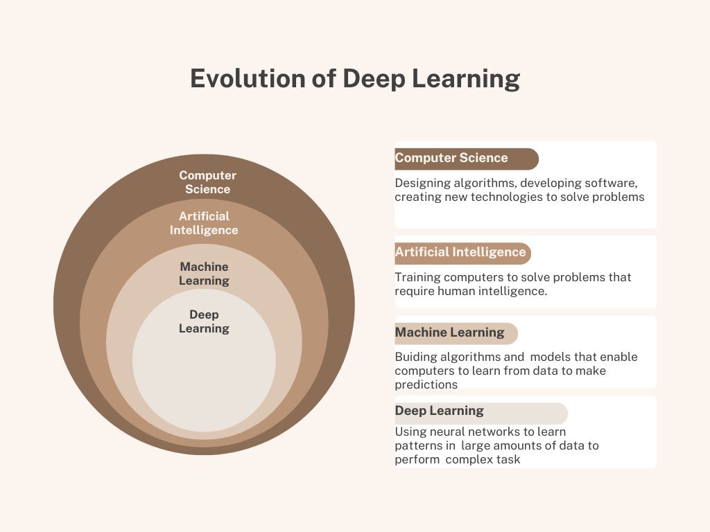 Olalekan Fagbuyi, MBA, MMA on LinkedIn: #deeplearning #datascience #ai ... Olalekan Fagbuyi, MBA, MMA on LinkedIn: #deeplearning #datascience #ai ...