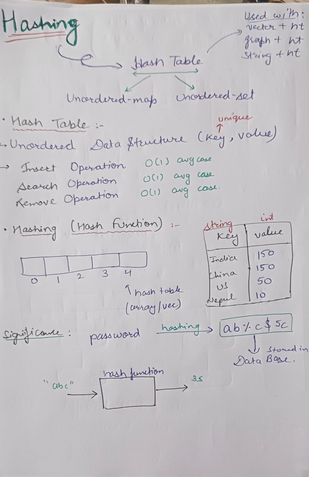 Dhruv Thakral on LinkedIn: #100daysofcode #codewithme #hashing #dsa # ... Dhruv Thakral on LinkedIn: #100daysofcode #codewithme #hashing #dsa # ...