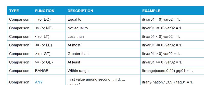 SPSS tutorials on LinkedIn: Quick Overview SPSS Functions & Operators ... SPSS tutorials on LinkedIn: Quick Overview SPSS Functions & Operators ...