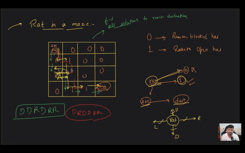 Manik Sharma on LinkedIn: #day21 #dsa #backtracking #learningtocode # ... Manik Sharma on LinkedIn: #day21 #dsa #backtracking #learningtocode # ...