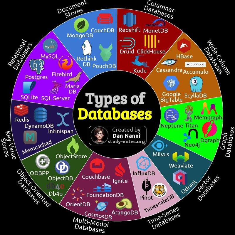 Feroz Khan on LinkedIn: #database #sqldeveloper #sqlserver #dbms #rdbms ... Feroz Khan on LinkedIn: #database #sqldeveloper #sqlserver #dbms #rdbms ...