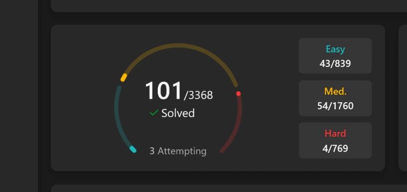 Sneha Agrawal on LinkedIn: #leetcode #dsawithjava #problemsolving # ... Sneha Agrawal on LinkedIn: #leetcode #dsawithjava #problemsolving # ...