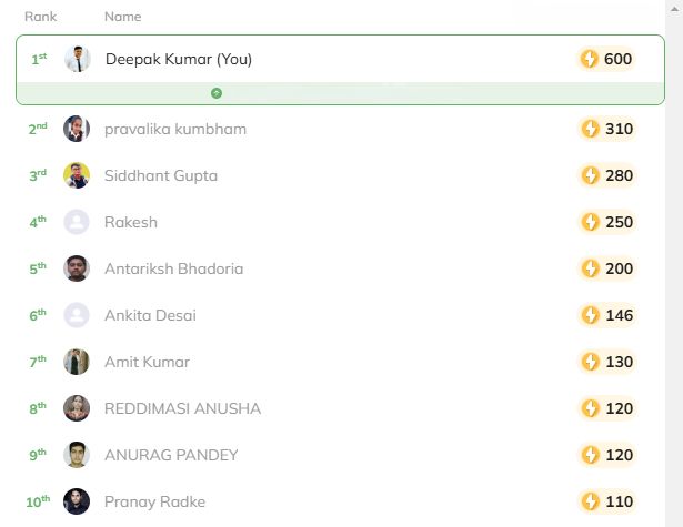 #codingninjas #rank1 #india #codingchallenge #achievement # ... #codingninjas #rank1 #india #codingchallenge #achievement # ...