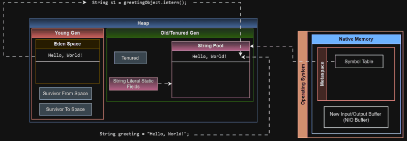 #java #javadevelopment #performanceoptimization #codingbestpractices ... #java #javadevelopment #performanceoptimization #codingbestpractices ...