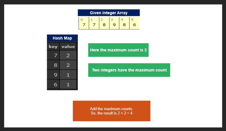 #leetcode_3005 #leetcode #python #datastructuresandalgorithms ... #leetcode_3005 #leetcode #python #datastructuresandalgorithms ...