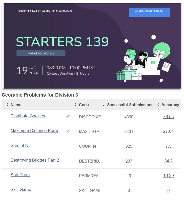 CodeChef Contest #139: Solve 2 problems | Rahul Lodhi posted on the ... CodeChef Contest #139: Solve 2 problems | Rahul Lodhi posted on the ...