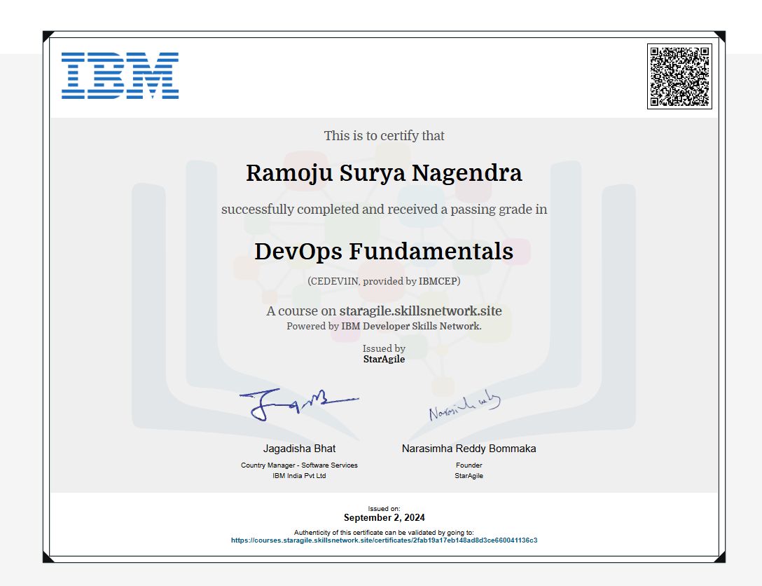 Nagendra Ramoju on LinkedIn: Completed my DevOps fundamentals course ... Nagendra Ramoju on LinkedIn: Completed my DevOps fundamentals course ...