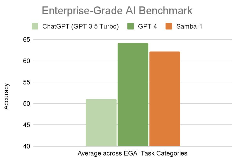 Rodrigo Liang on LinkedIn: Here is how Samba-1 performs BEFORE private ... Rodrigo Liang on LinkedIn: Here is how Samba-1 performs BEFORE private ...