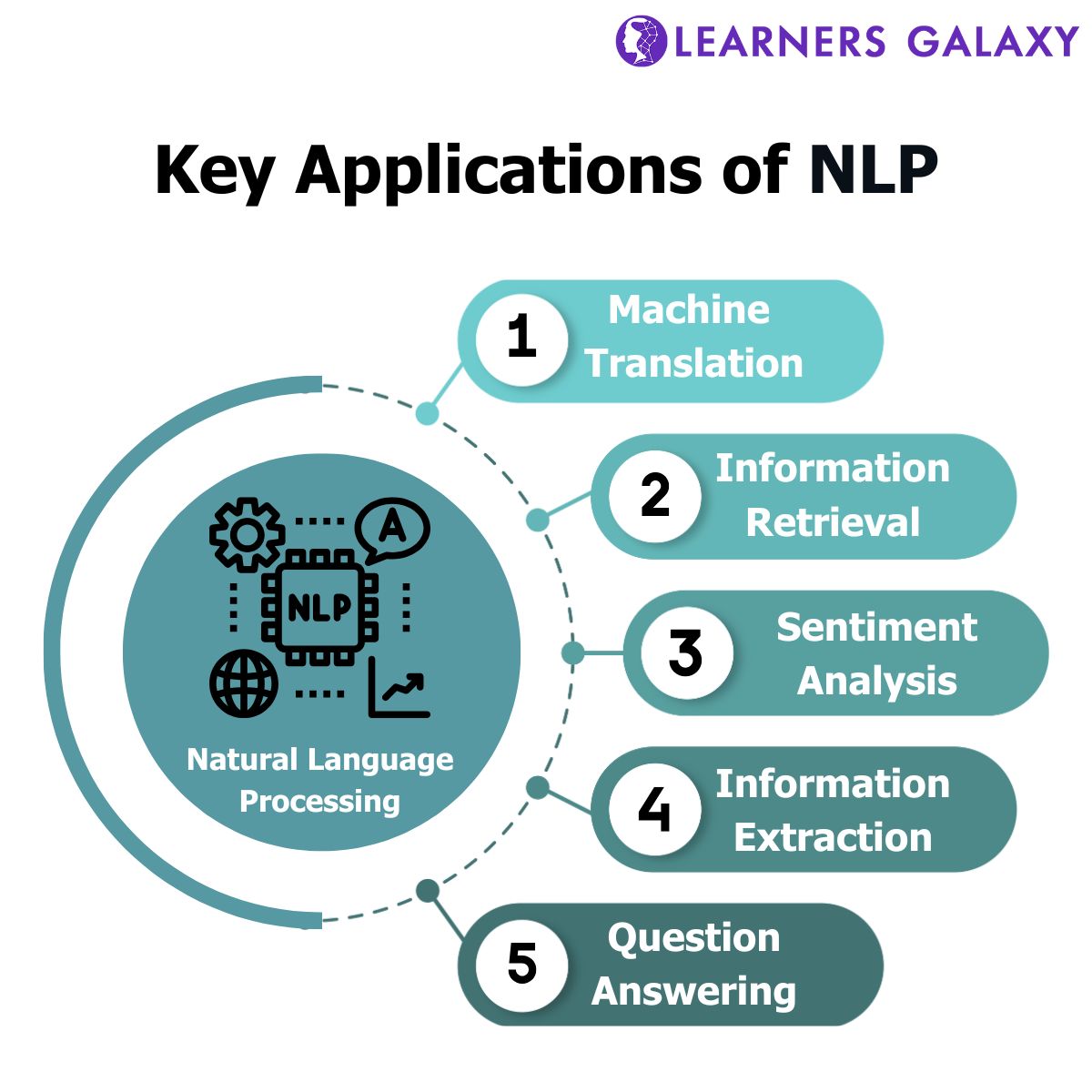 Learners Galaxy on LinkedIn: #naturallanguageprocessing # ... Learners Galaxy on LinkedIn: #naturallanguageprocessing # ...