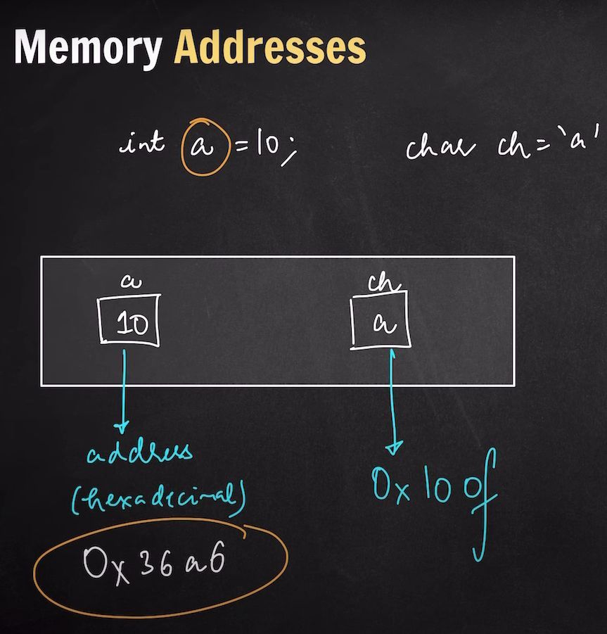 Piyush Joshi on LinkedIn: #dsa #c #pointers #memorymanagement # ... Piyush Joshi on LinkedIn: #dsa #c #pointers #memorymanagement # ...