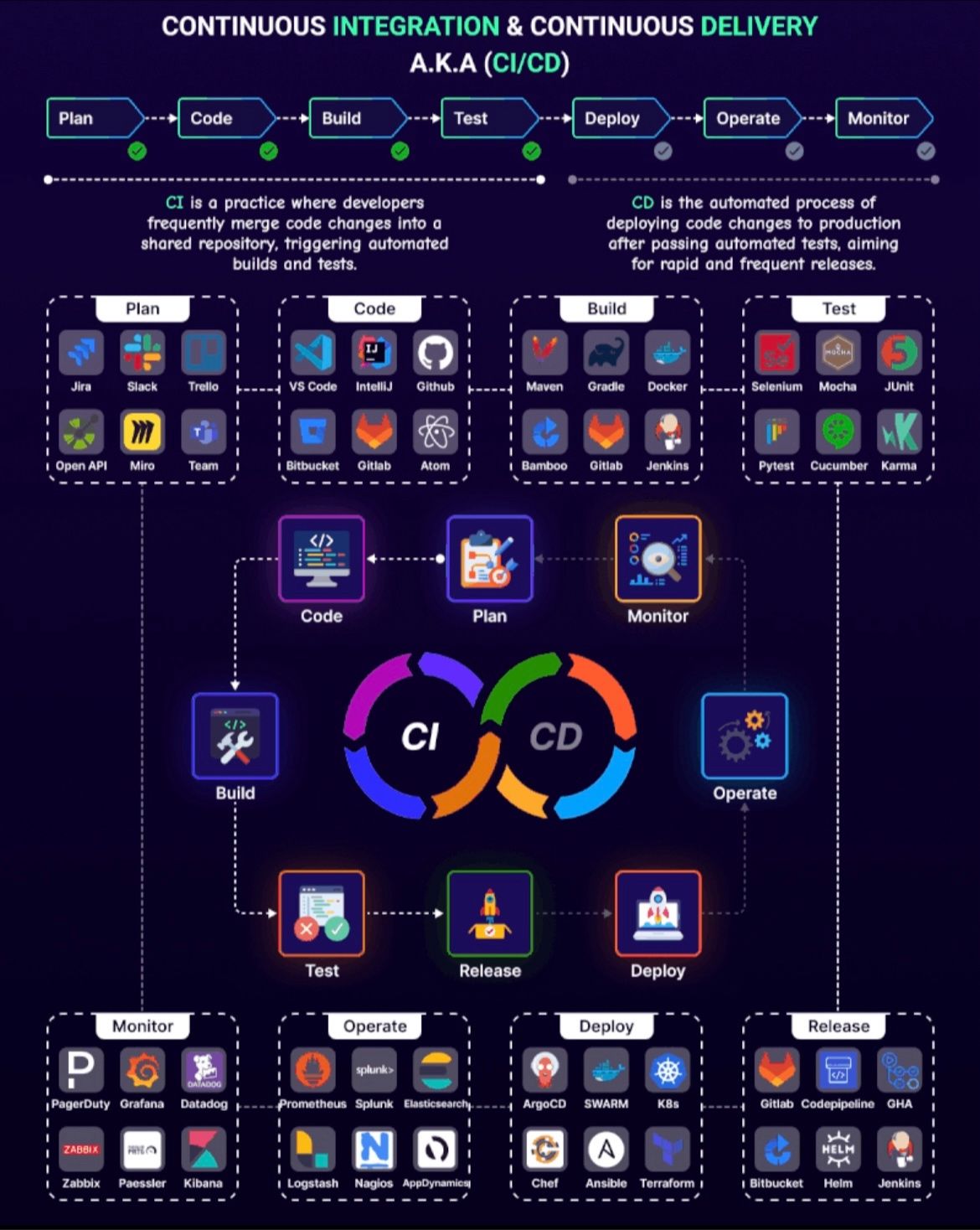 Nadeem Ahmad on LinkedIn: Continuous Integration & Continuous Delivery ... Nadeem Ahmad on LinkedIn: Continuous Integration & Continuous Delivery ...