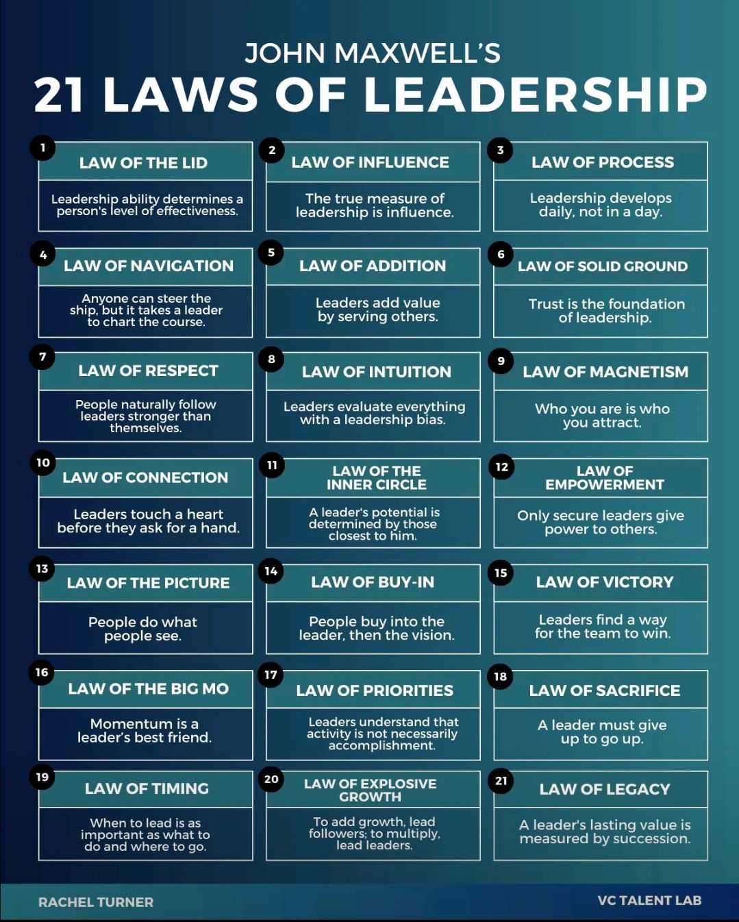 Shaikh Juber Alam on LinkedIn: #leadershipskills #leadership Shaikh Juber Alam on LinkedIn: #leadershipskills #leadership