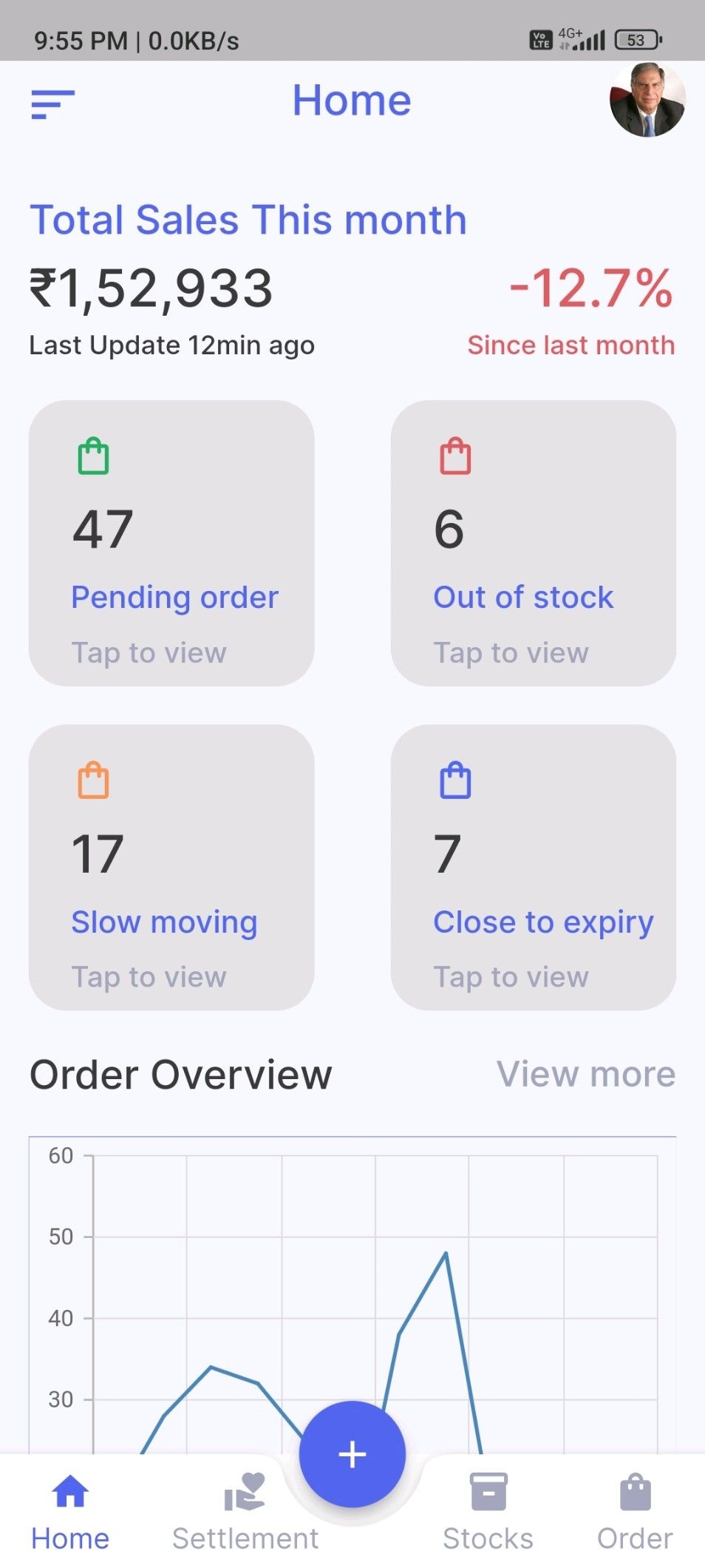 Amit Barai on LinkedIn: #pharmaceutical #b2b #flutter #flutterdeveloper ... Amit Barai on LinkedIn: #pharmaceutical #b2b #flutter #flutterdeveloper ...