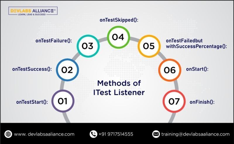 DevLabs Alliance on LinkedIn: #sdet #dla #devlabsalliance #qa # ... DevLabs Alliance on LinkedIn: #sdet #dla #devlabsalliance #qa # ...