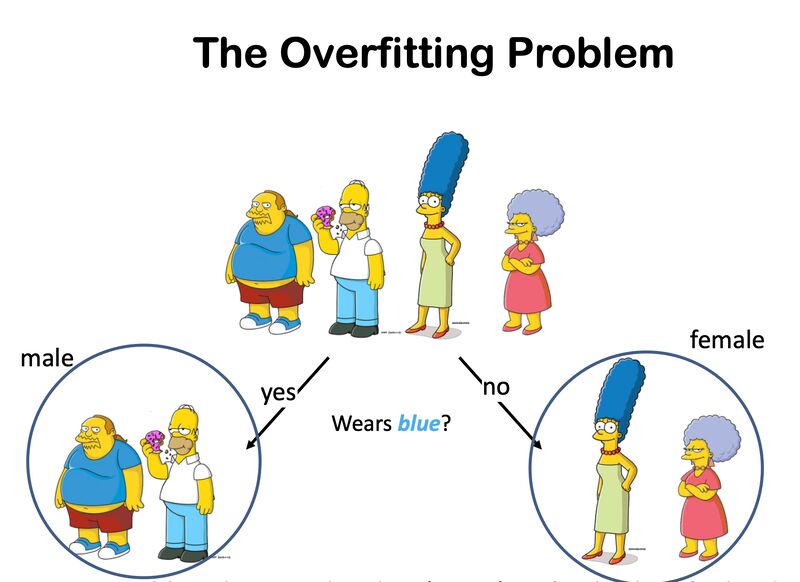 Abhinav Anand on LinkedIn: #machinelearning #keepitsimple #datascience ... Abhinav Anand on LinkedIn: #machinelearning #keepitsimple #datascience ...