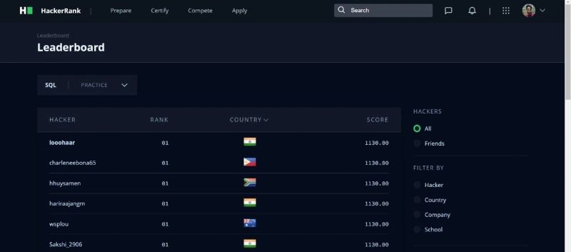 Finished first rank in HackerRank SQL challenge! | Rahul Rajeev posted ... Finished first rank in HackerRank SQL challenge! | Rahul Rajeev posted ...