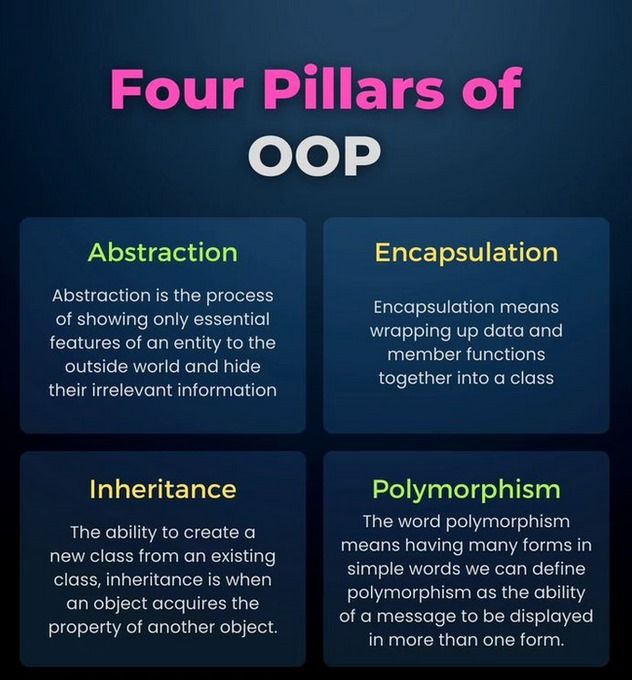 Kasthury Sritharan on LinkedIn: #objectorientedprogramming #oop # ... Kasthury Sritharan on LinkedIn: #objectorientedprogramming #oop # ...