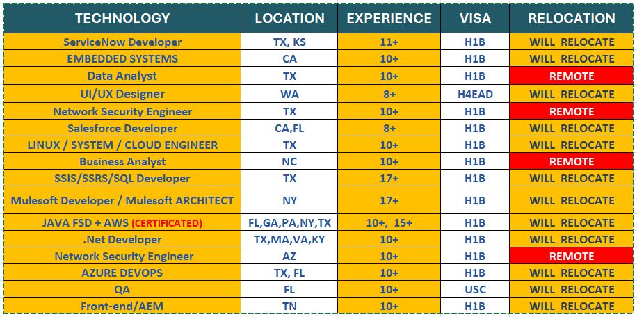 Sameer Mahammad on LinkedIn: #dotnetdeveloper #dotnetjobs #ctc # ... Sameer Mahammad on LinkedIn: #dotnetdeveloper #dotnetjobs #ctc # ...