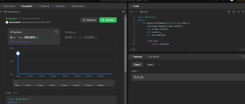 vasu seth on LinkedIn: #coding #problemsolving #algorithms # ... vasu seth on LinkedIn: #coding #problemsolving #algorithms # ...