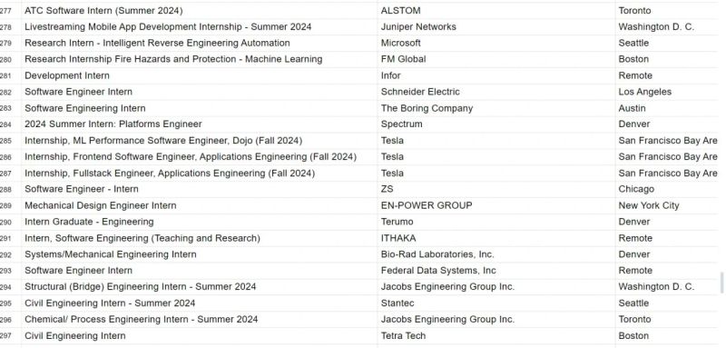 #devops #product #opportunity #job #intern #internship… | Jyoti Bhasin ... #devops #product #opportunity #job #intern #internship… | Jyoti Bhasin ...