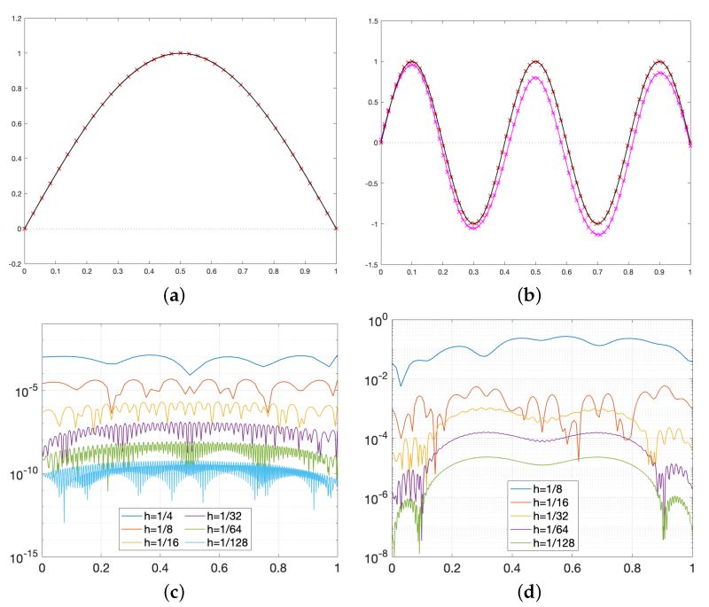Algorithms MDPI on LinkedIn: #views #citations #fractional # ... Algorithms MDPI on LinkedIn: #views #citations #fractional # ...