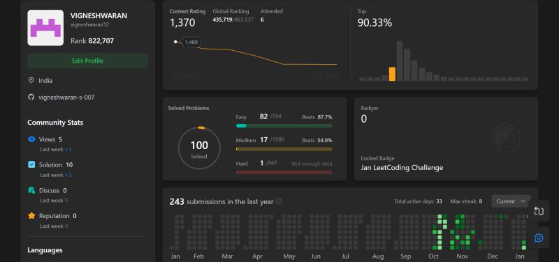 Vigneshwaran Sundar on LinkedIn: #leetcode Vigneshwaran Sundar on LinkedIn: #leetcode
