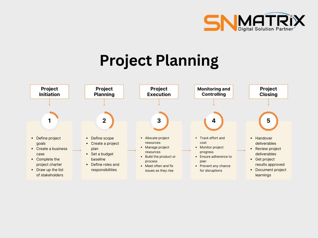 SNMatrix Software Pvt. Ltd. on LinkedIn: Mastering Project Planning ... SNMatrix Software Pvt. Ltd. on LinkedIn: Mastering Project Planning ...