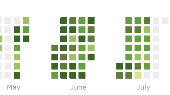 Saurav Kumar on LinkedIn: #consistent #github #javascript #sql #dsa # ... Saurav Kumar on LinkedIn: #consistent #github #javascript #sql #dsa # ...