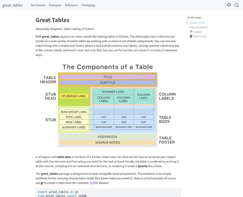 Richard Iannone on LinkedIn: Introducing Great Tables! 🎉📊 Great Tables ... Richard Iannone on LinkedIn: Introducing Great Tables! 🎉📊 Great Tables ...