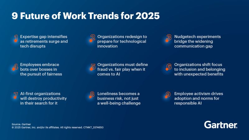 Brian Westfall on LinkedIn: Gartner released their Future of Work ... Brian Westfall on LinkedIn: Gartner released their Future of Work ...