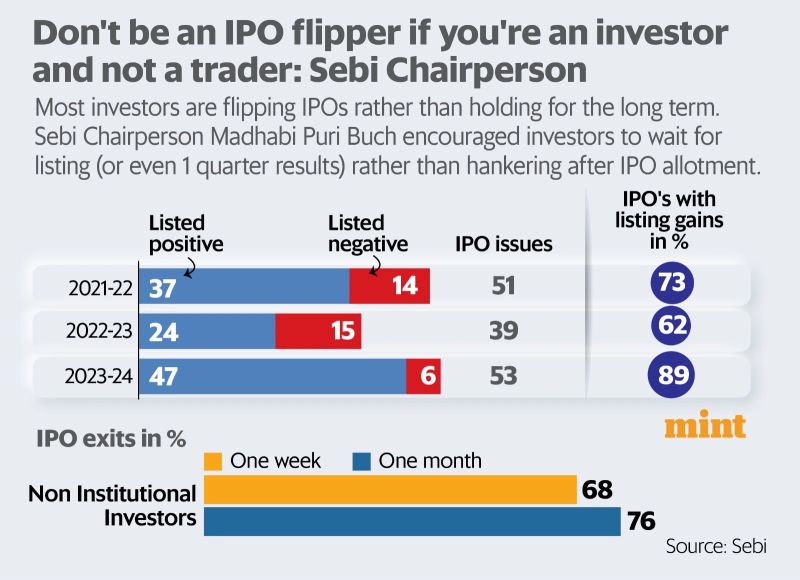 Neil Borate on LinkedIn: #ipos Neil Borate on LinkedIn: #ipos