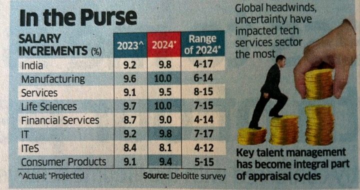 Sumit Jha on LinkedIn: #manufacturing #deloitte Sumit Jha on LinkedIn: #manufacturing #deloitte