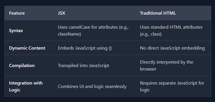 #react #jsx #frontenddevelopment #webdevelopment #javascript # ... #react #jsx #frontenddevelopment #webdevelopment #javascript # ...