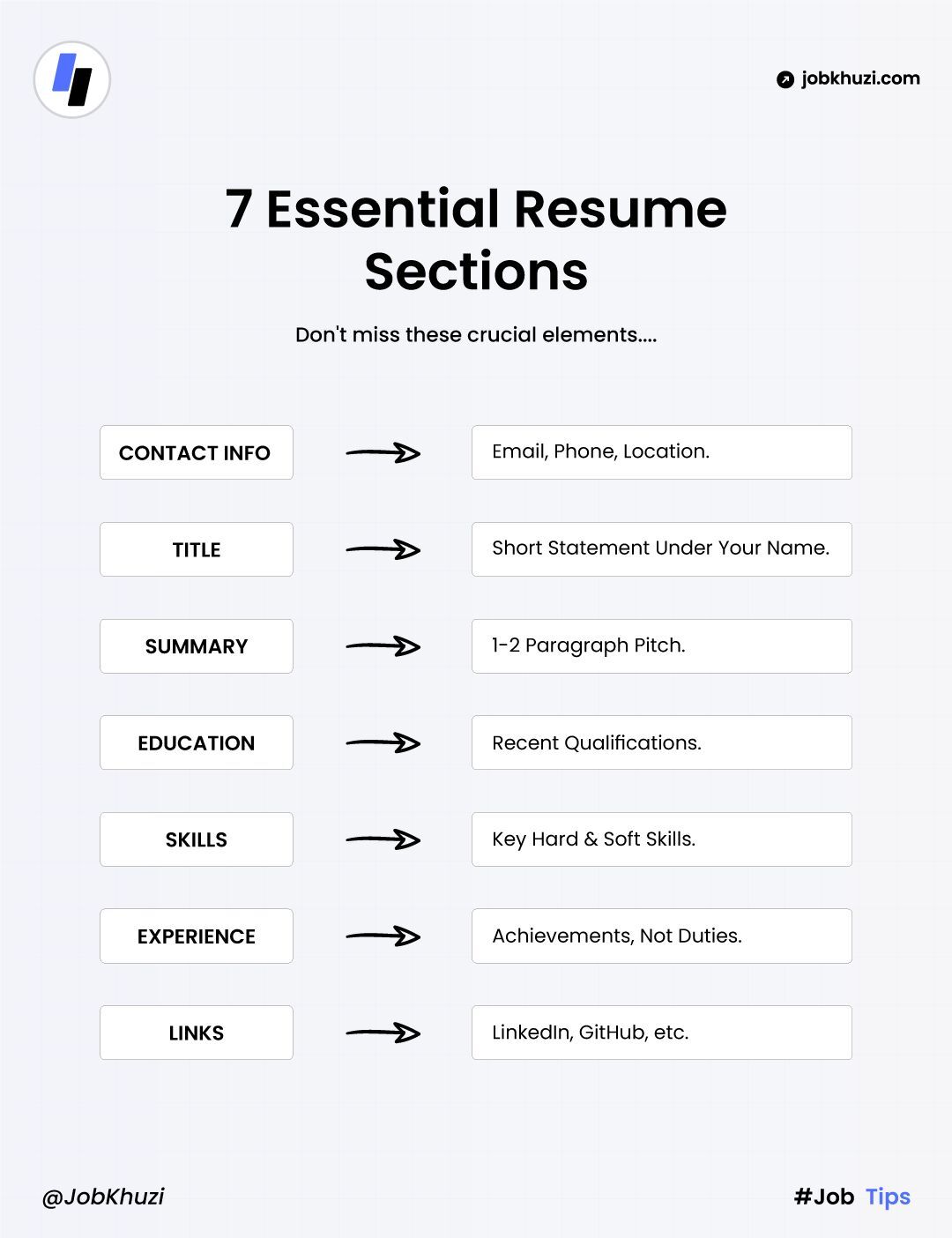 #jobkhuzi #resumetips #career #cvbuilder | JobKhuzi.com #jobkhuzi #resumetips #career #cvbuilder | JobKhuzi.com
