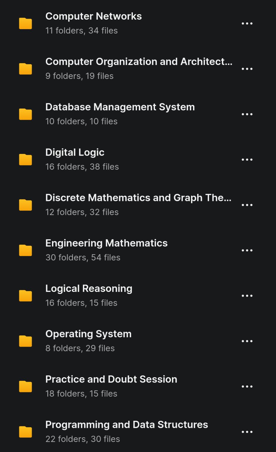 Jyoti Bhasin on LinkedIn: #gate #softwareengineer #dsa #career # ... Jyoti Bhasin on LinkedIn: #gate #softwareengineer #dsa #career # ...