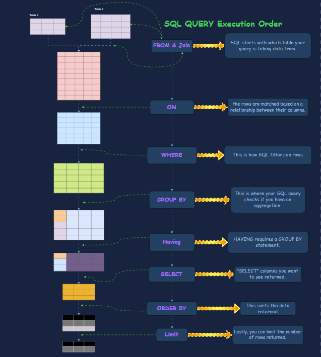 ShivaRevanth _ on LinkedIn: #sql #datascience #leetcode #hackerrank # ... ShivaRevanth _ on LinkedIn: #sql #datascience #leetcode #hackerrank # ...