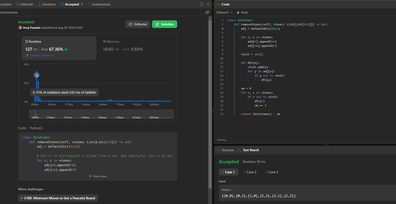 Anuj Pawadia on LinkedIn: #100daysofcode Anuj Pawadia on LinkedIn: #100daysofcode