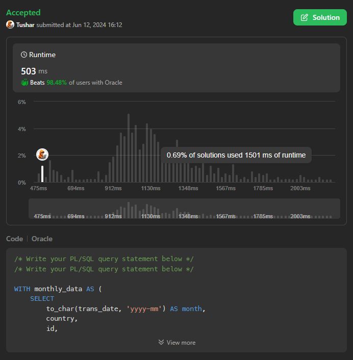 Day97/100: C# and SQL | Tushar Patil posted on the topic | LinkedIn Day97/100: C# and SQL | Tushar Patil posted on the topic | LinkedIn