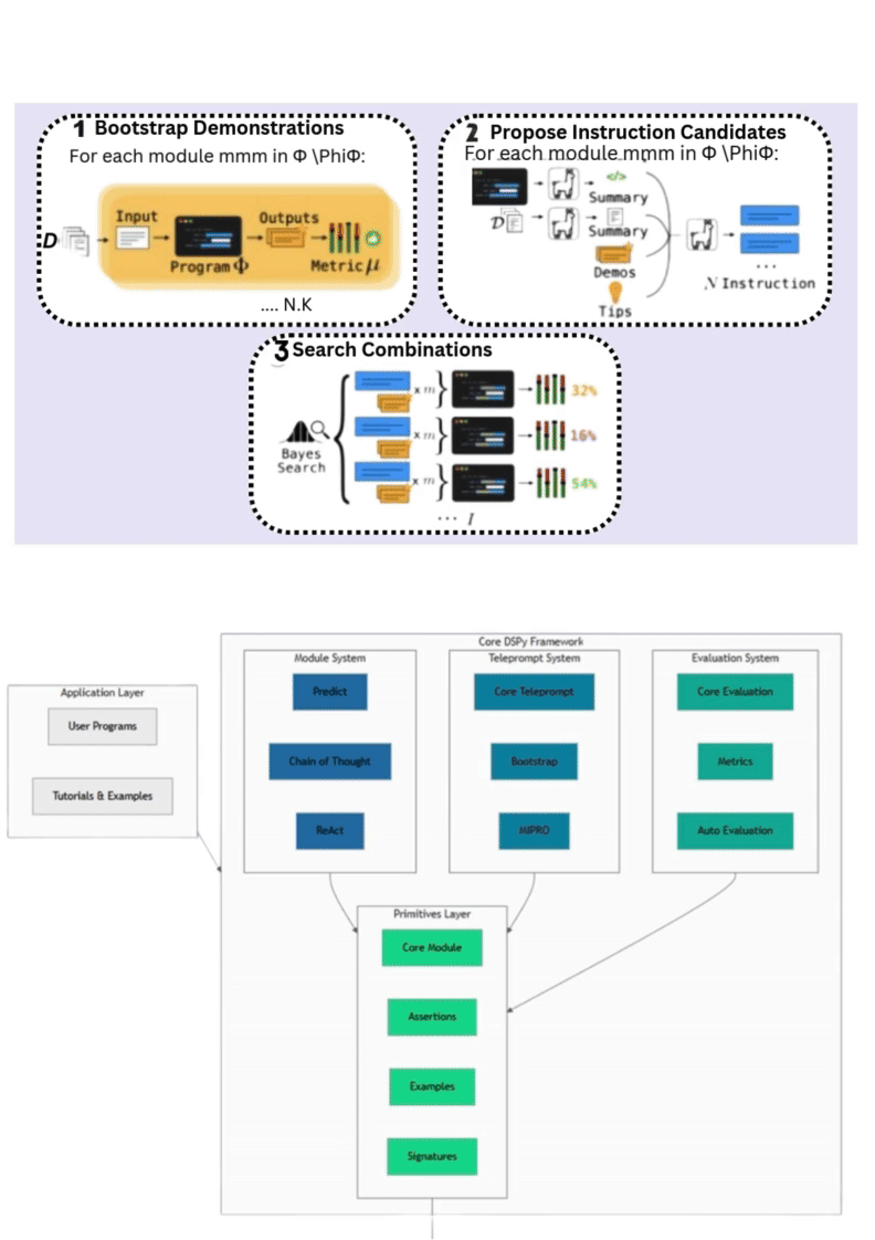 Chandra Ramu on LinkedIn: #aiworkflows #dspyframework # ... Chandra Ramu on LinkedIn: #aiworkflows #dspyframework # ...