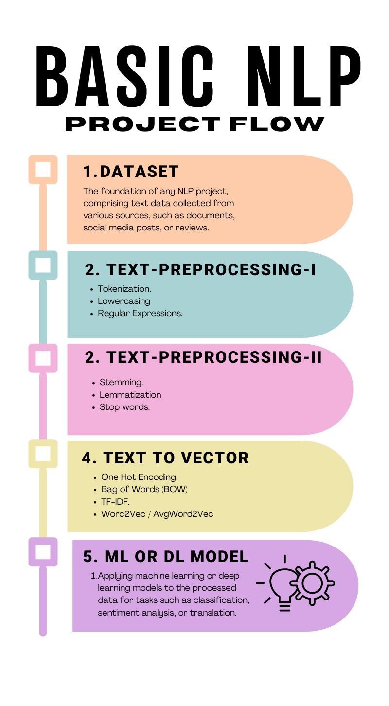 Awais Anwer on LinkedIn: #nlp #machinelearning #datascience # ... Awais Anwer on LinkedIn: #nlp #machinelearning #datascience # ...