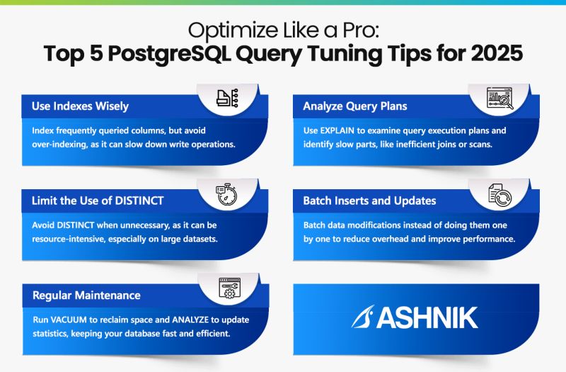 Ashnik on LinkedIn: #postgresql #databaseoptimization #performanceboost ... Ashnik on LinkedIn: #postgresql #databaseoptimization #performanceboost ...