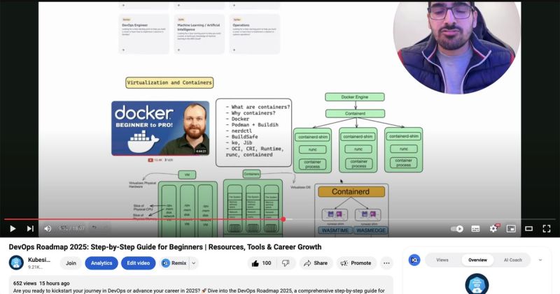 #devops | Saiyam Pathak #devops | Saiyam Pathak