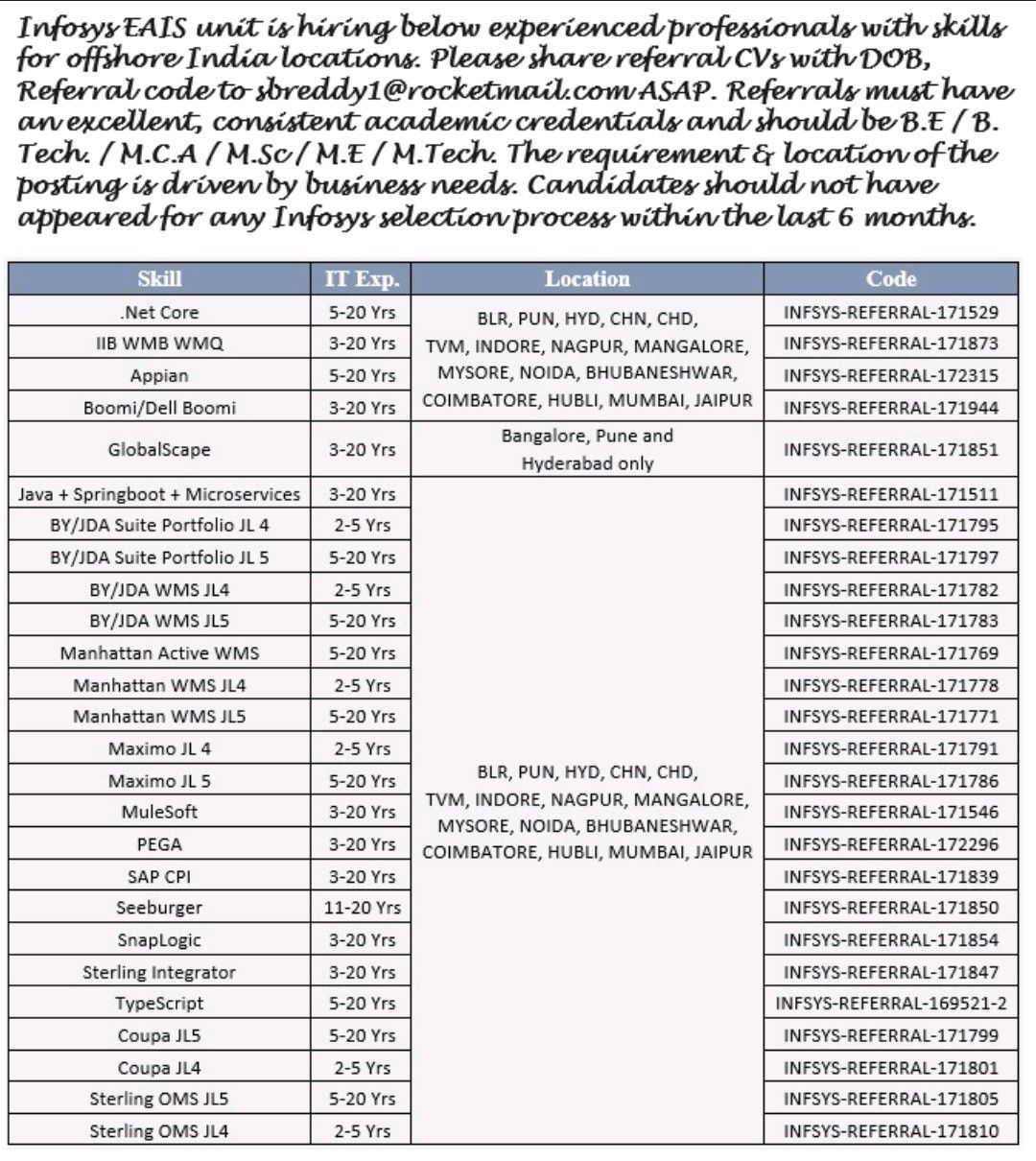 Bhaskara Reddy Sannapureddy posted on LinkedIn Bhaskara Reddy Sannapureddy posted on LinkedIn