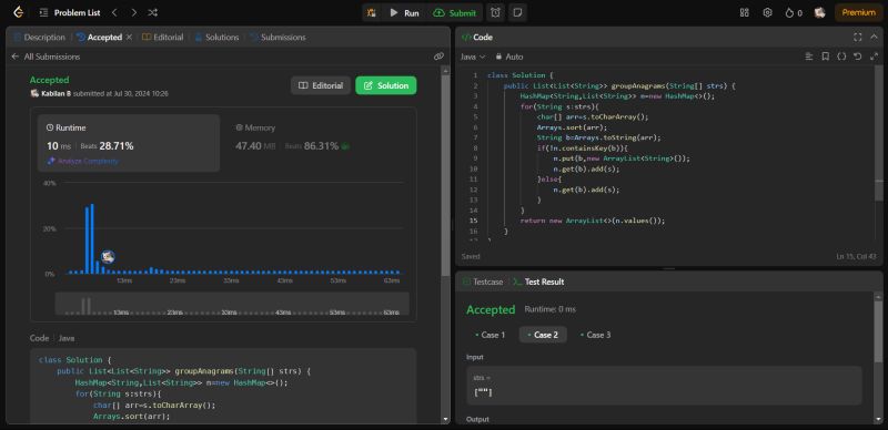 How I solved LeetCode problem 49 | kabilan B posted on the topic | LinkedIn How I solved LeetCode problem 49 | kabilan B posted on the topic | LinkedIn