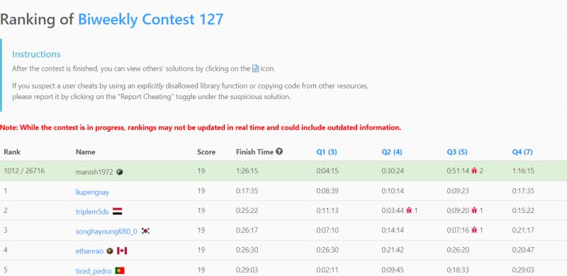 #leetcode #dsa #codingjourney #codingcommunity #achievement… | Manish ... #leetcode #dsa #codingjourney #codingcommunity #achievement… | Manish ...